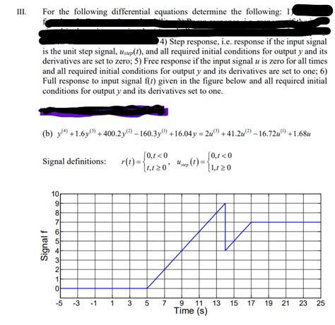 Step Response I E Response If The Input Signal Chegg Com