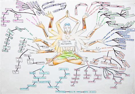 Tim Fulfordmind Map Art Mind Map Mind Map Art Mind Map Examples My