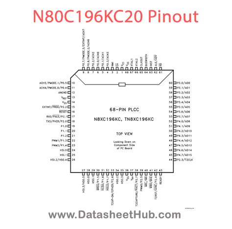 N80c196kc20 Datasheet Chmos Microcontroller Ic Datasheet Hub