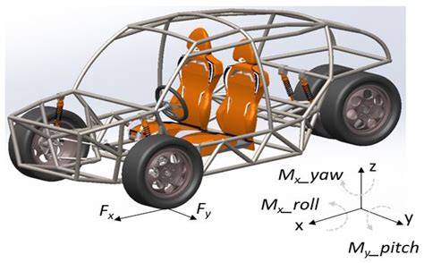 Vehicle Dynamics In Electric Cars Development Using Msc Adams And Artificial Neural Network