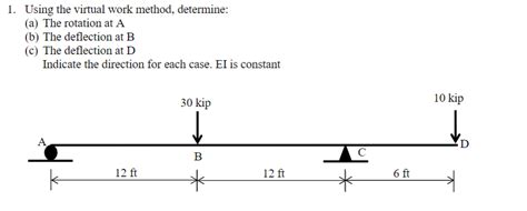 Solved Using The Virtual Work Method Determine A The Chegg
