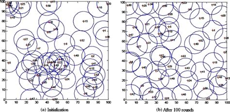 Network Optimization Before And After Coverage Download Scientific