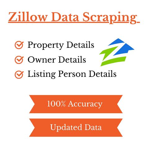 Abdul Ahad Waleed On Linkedin Zillowdatascraping Realestate