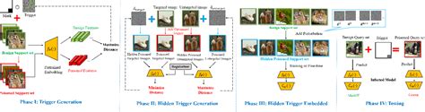 Figure 2 From Does Few Shot Learning Suffer From Backdoor Attacks