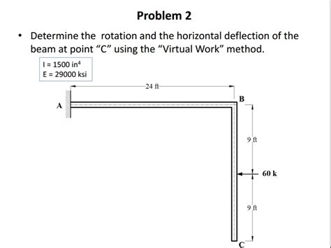 Solved Determine The Rotation And The Horizontal Deflection Chegg