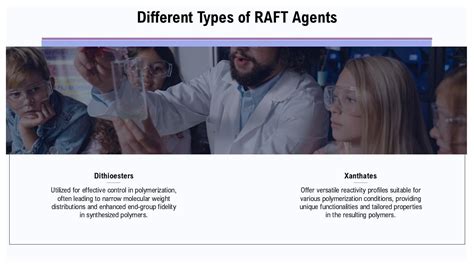 Understanding Raft Polymerization A Comprehensive Guide Ppt