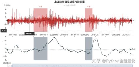 手把手教你股票可视化分析之Pyecharts一 知乎