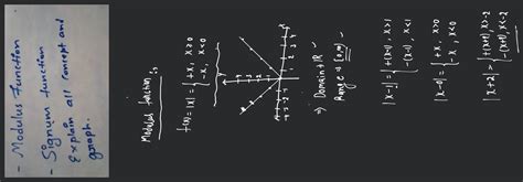 modulus function signum function explain all concept and graph