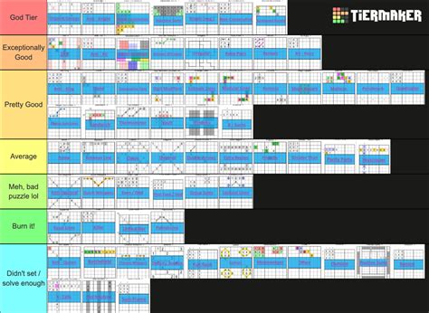 Sudoku Variants Tier List By Niverio Tier List Community Rankings Tiermaker