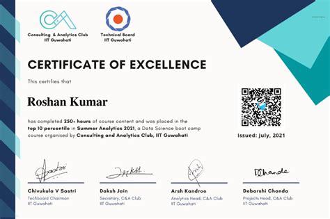 Roshan Kumar On Linkedin Datascience Analytics Data Dataanalytic