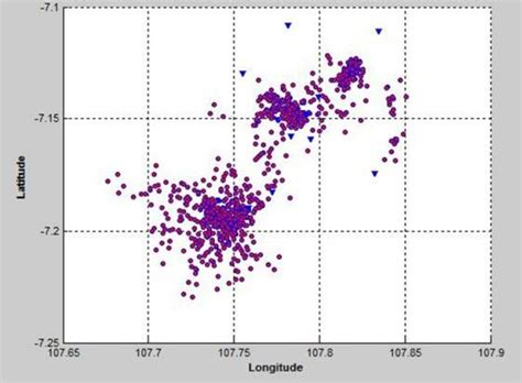 Same As Figure 2 But After Relocation Download Scientific Diagram