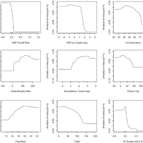 pdf comparing random forest with logistic regression for predicting