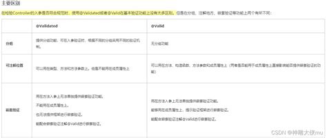 Commons Lang3的jsr303参数校验与多值返回commonslang3 校验 Csdn博客