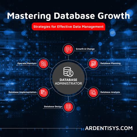 Understanding The Web App Development Three Tier Architecture
