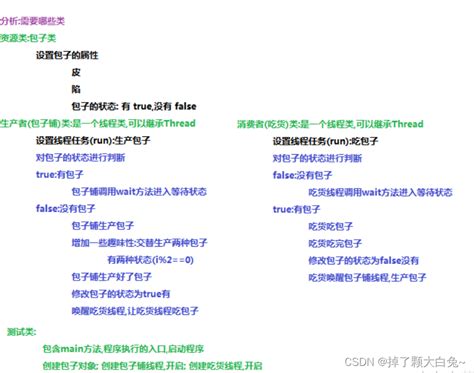 Java 线程间的通信机制（等待和唤醒机制）java多线程通信机制 Csdn博客