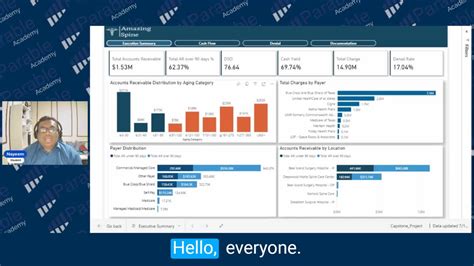 Nayeem Chaudhury On Linkedin Lihm Majordata Dataanalytics Revenuecyclemanagement Powerbi