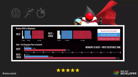 Supersonic Subatomic Java Pdf