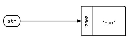 Is Ruby Pass By Reference Or By Value Stack Overflow