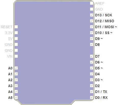 Cheapest PCB Circuit Board Prototyping