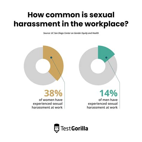 Why Sexual Harassment In The Workplace Is A Deandi Issue Tg