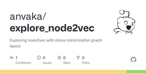 D Exploring Node2vec Embeddings With Graph Layouts Machinelearning