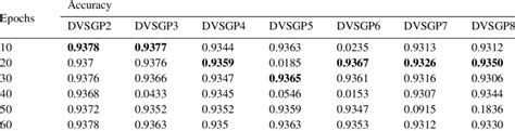 Results Of Each Base Classifier Under Different Iteration Times
