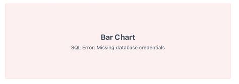prompt to enter database credentials inside component errors · issue