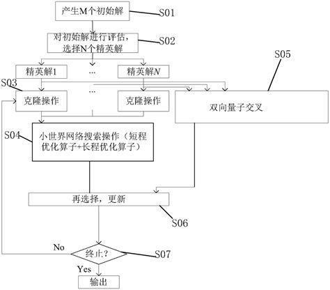 Hole Group Machining Path Optimization Method Based On Small World Network Searching Eureka