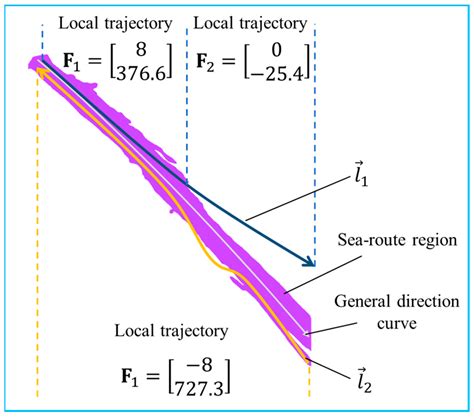 A Method For Clustering And Analyzing Vessel Sailing Routes Efficiently From Ais Data Using