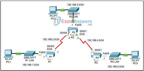 5 3 4 Packet Tracer Configure Passive Interfaces In Rip Answers