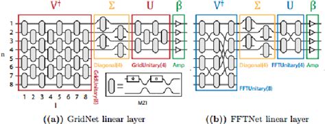 Figure 1 From Optical Neural Network In Free Space And Nanophotonics