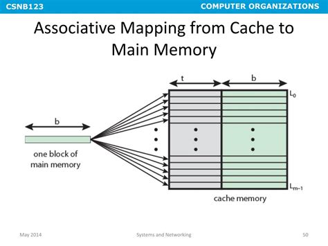 PPT CHAPTER CACHE MEMORY PowerPoint Presentation Free Download ID