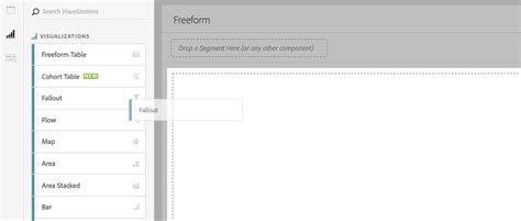 Using And Interpreting The Adobe Analytics Fallout Visualization Bounteous X Accolite