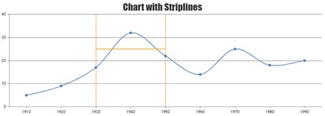 Drawing Horizontal Lines Canvasjs Charts