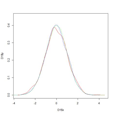 R How To Plot Density Plots With Proportions On The Y Axis Stack Overflow