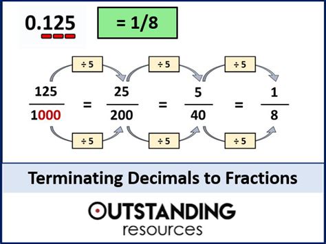 Decimals To Fractions Converting Terminating Decimals Teaching Resources