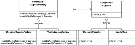 abstract factory pattern in java