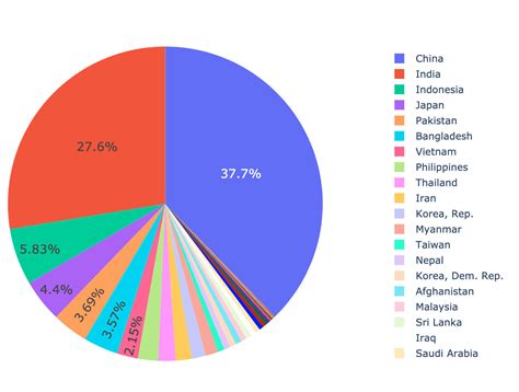 酷炫！可视化神器plotly玩转饼图 plotly 饼图 csdn博客