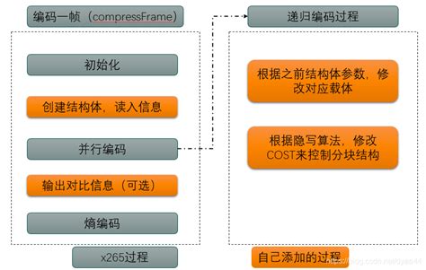 用x265对hevc h 265视频进行隐写steganography 二、基本思路（二） x265递归顺序 csdn博客