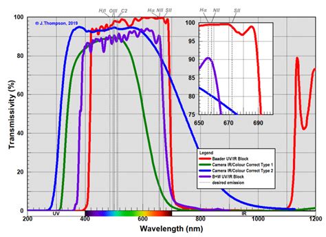 Regarding Ir Cut Filter Electronically Assisted Astronomy No Post Processing Cloudy Nights