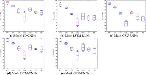 figure 9 from evaluation of five deep learning models for crop type