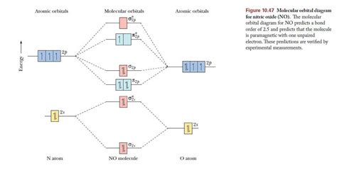 Elevate Your Understanding Of Molecular Orbital Diagrams With Our Practice Worksheet