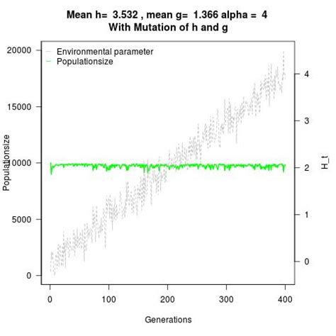 Overlay Plot With Second Plot With Second Y Axis To The Right Visualization Julia