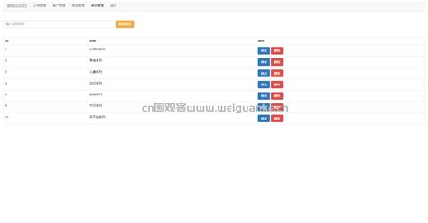 基于jsp和servlet的javaweb项目 蛋糕店售卖网站