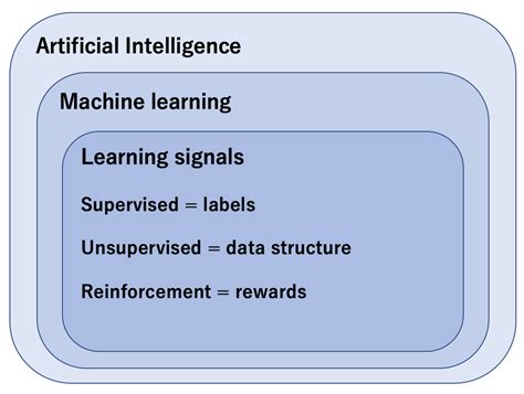 Machine Learning In Energy ADG Efficiency