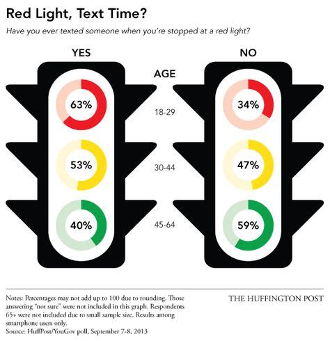 Best Red Light Traffic Tickets Images Red Light Camera Red Red Light Ticket