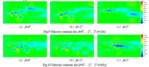 Numerical Simulation Of The Aerodynamic Performance Of A H Type Wind Turbine During Self Starting