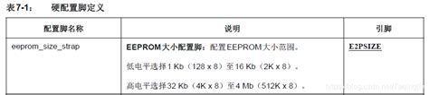 ethercat从站调试测试 lan9252 eeprom 容量选择 csdn博客