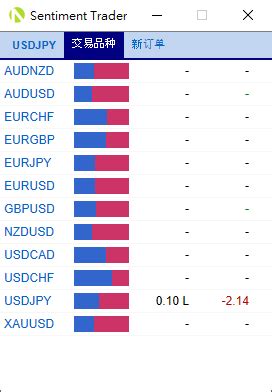 OANDA Sentiment Trader指標說明 OANDA Lab