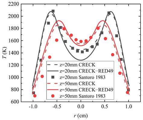 Numerical Simulation Of Soot Formation In Ethylene Laminar Diffusion Flame